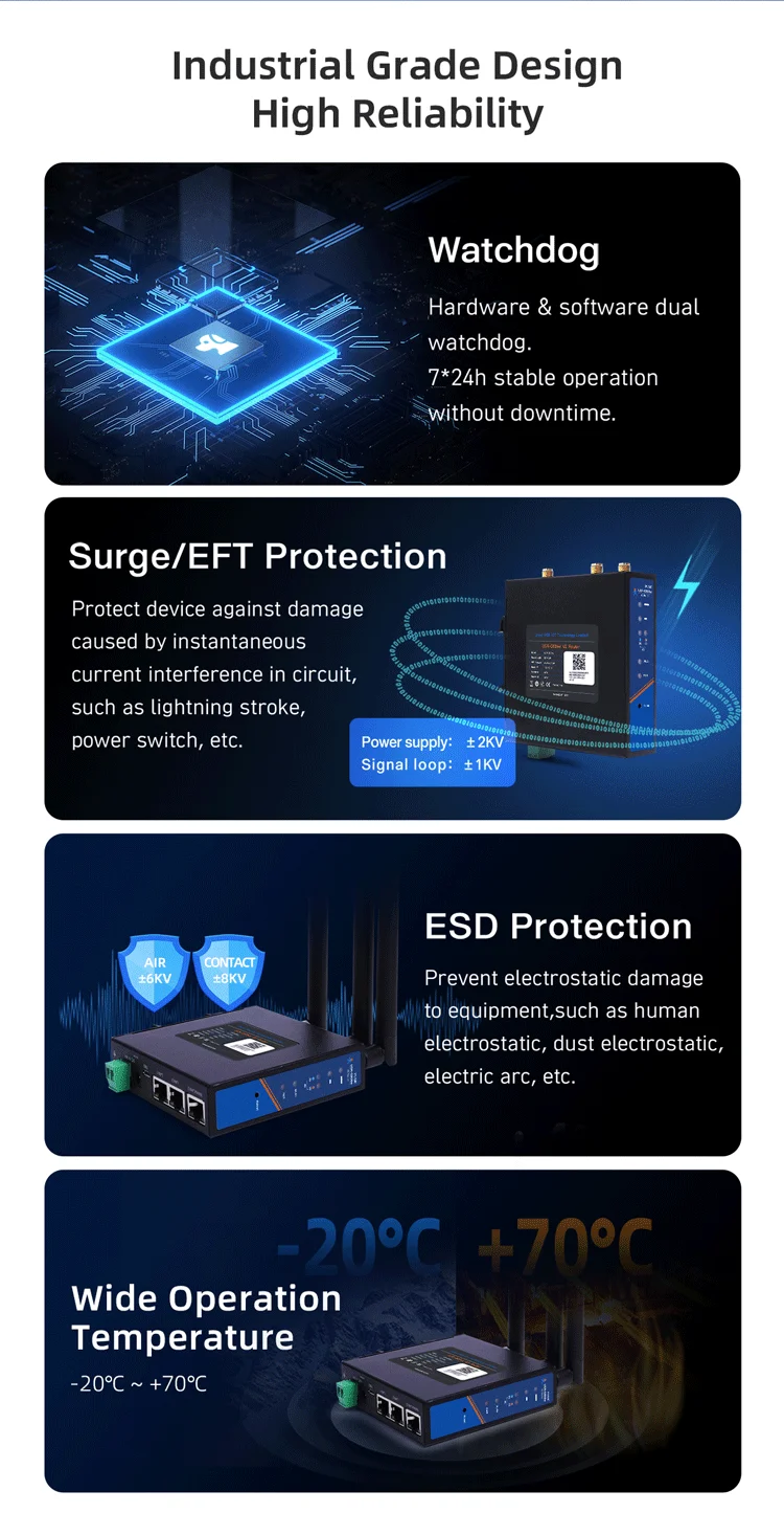 US$ 87.71 ~ US$ 97.45 - USR-G806w EMEA/Southeast Asia/Latin/Australia ...