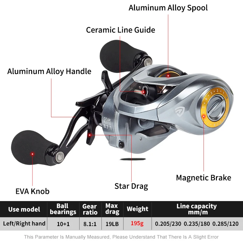 Baitcasting Reel Diagram