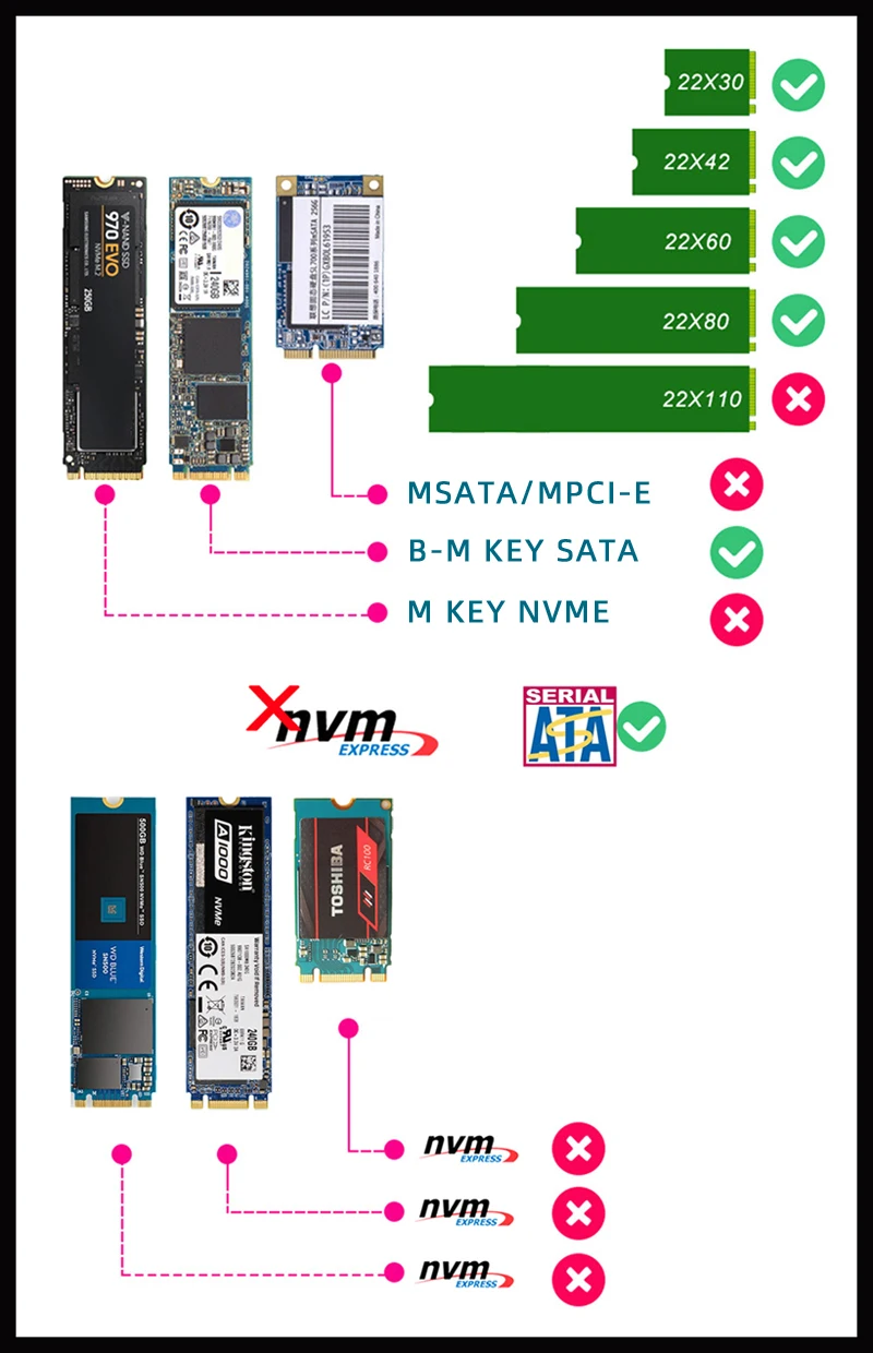 Адаптер M.2 NGFF SSD на 2,5 SATA 6 ГБ, адаптер с корпусом M2, SATA ...