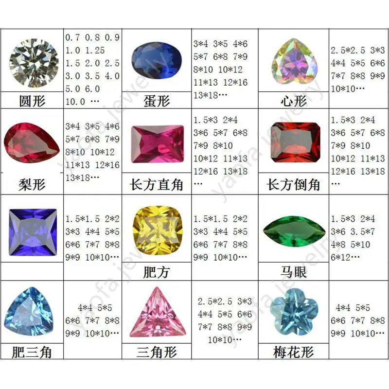 Alexandrite Color Chart