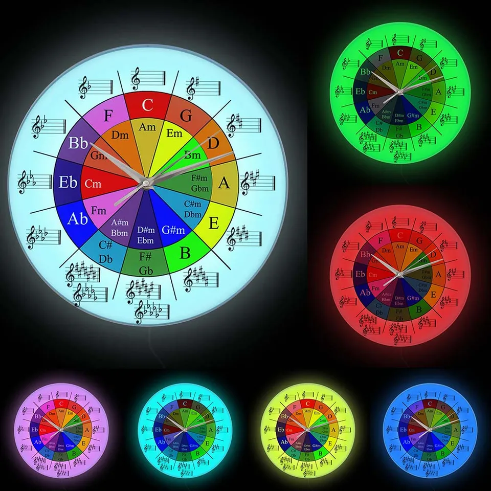 5th Wheel Pad Music Theory: Circle Of Fifths (Explained Musically Pop ...