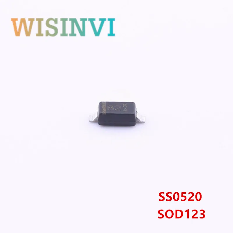 หน้าหลักร้านค้า สินค้า ซัมเมอร์เซล ข้อเสนอแนะ
