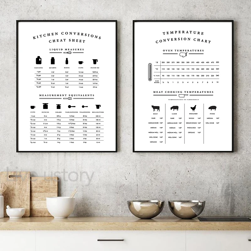 Butcher Cuts Art Print Meat Cuts Poster Butcher Print Kitchen Art Grey ...