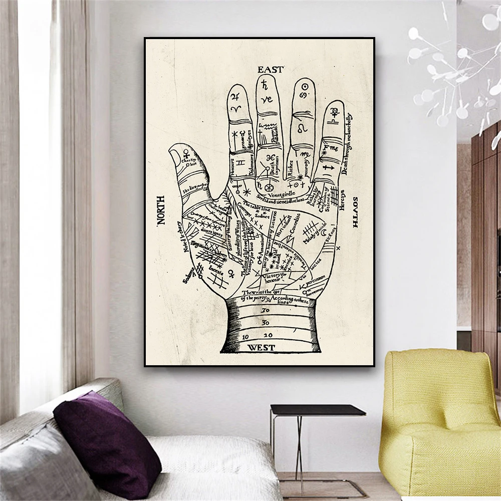 Palmistry Poster