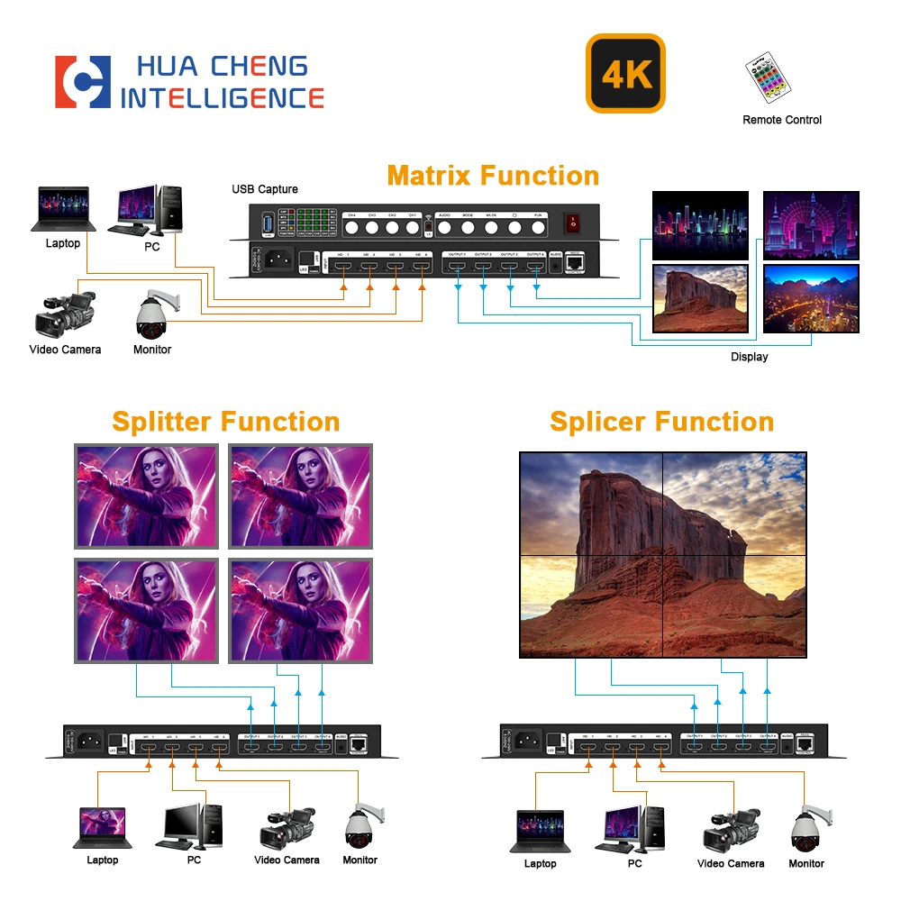 Video-Matrix-Switch-4-em-4-Out-4K-4x4-Video-Splitter-Converter-Seamless ...