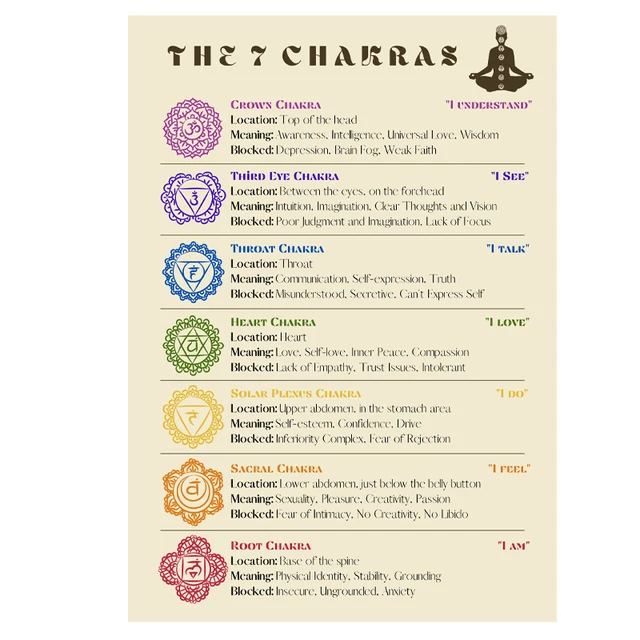 7 Chakras Stones