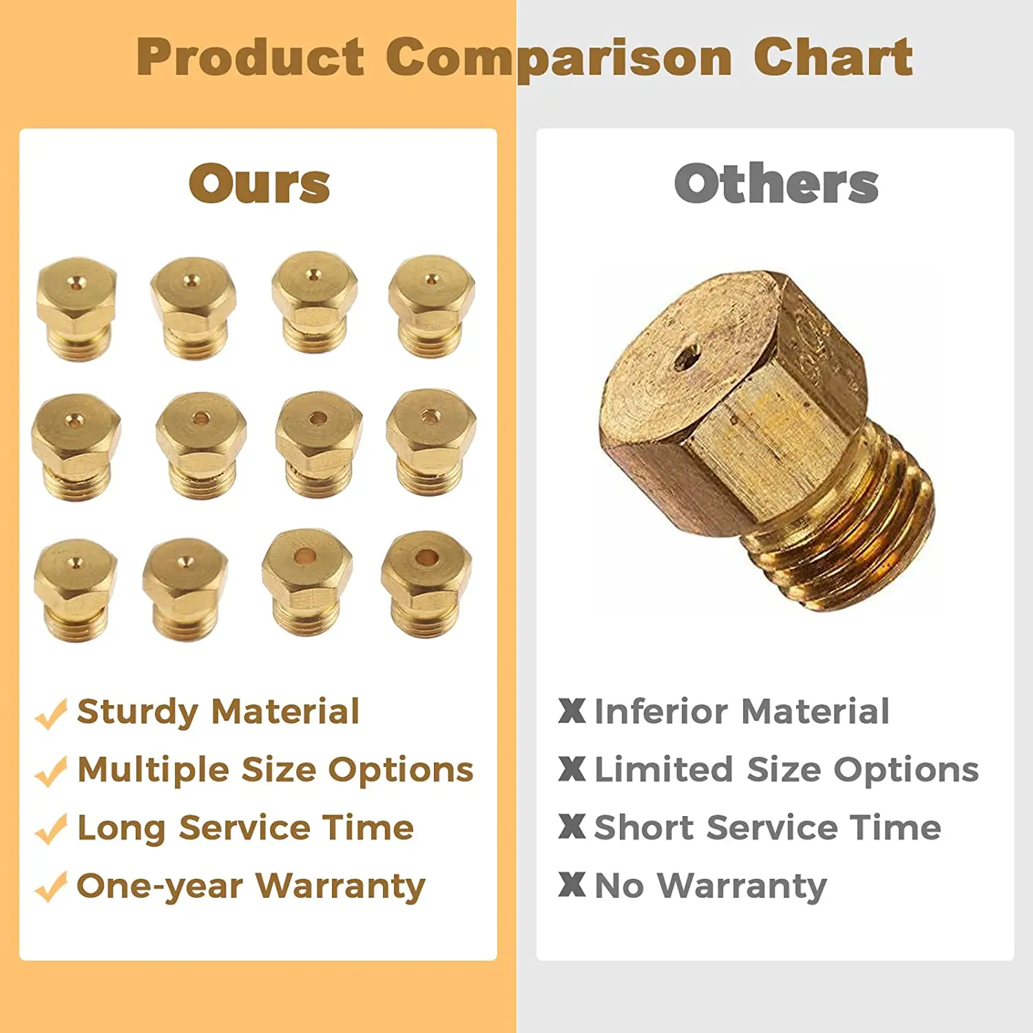 Gas Stove Orifice Size Chart MEANHDAG Grill LP Gas Conversion Kit For