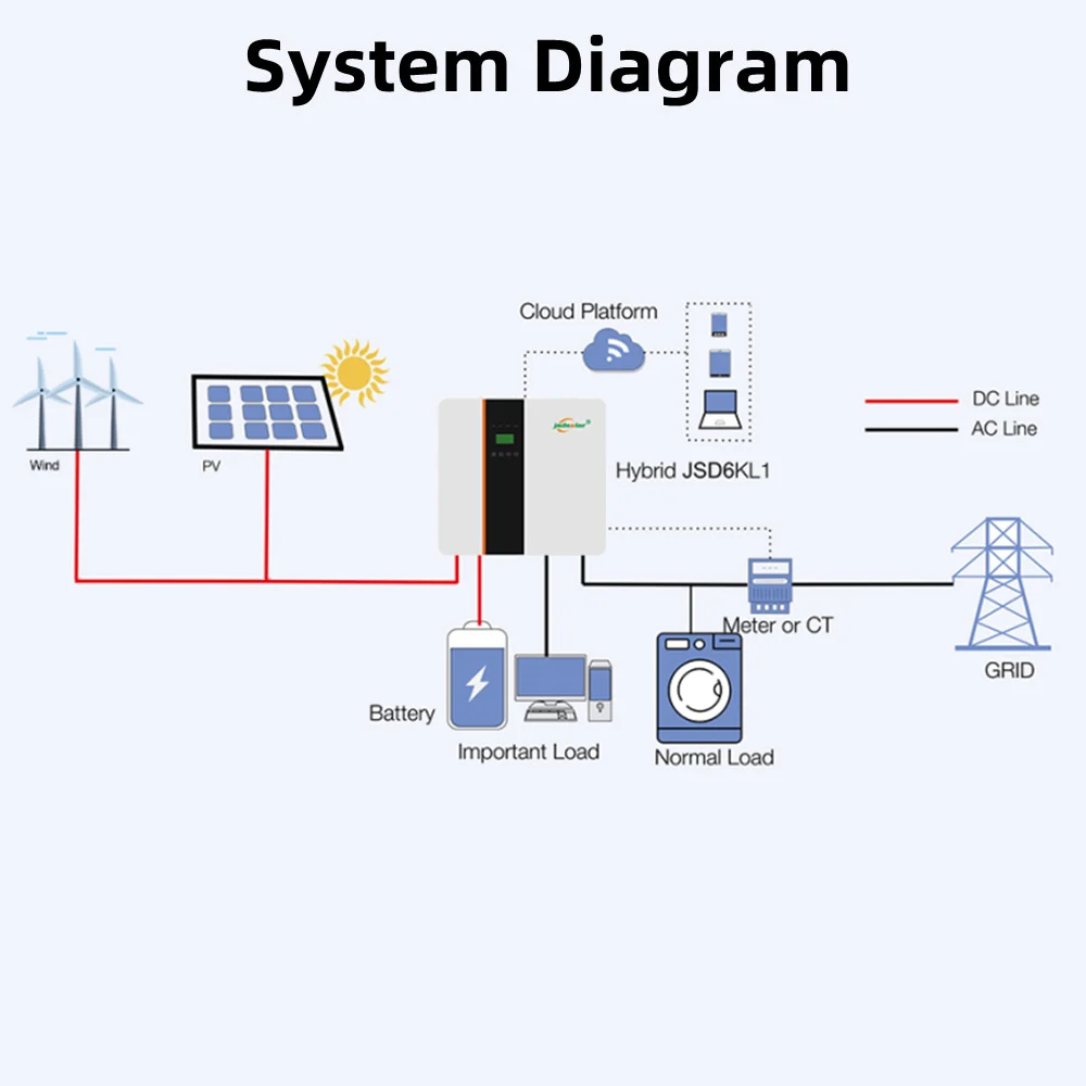Grid Tie Solar System Packages