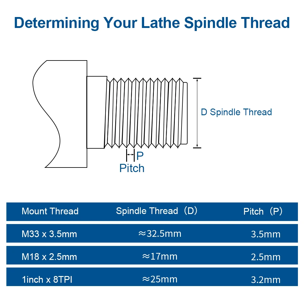 Lathe Spindle Sizes