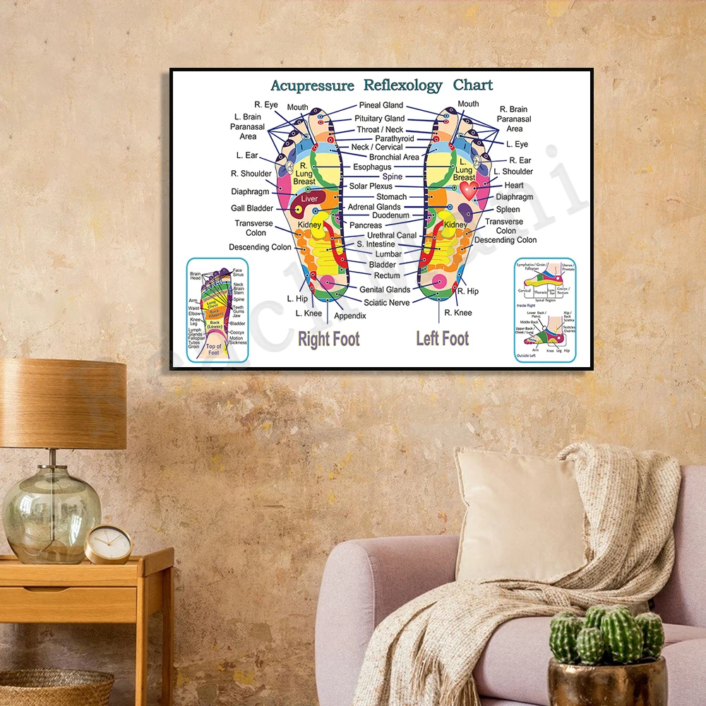 Infographic Wall Art