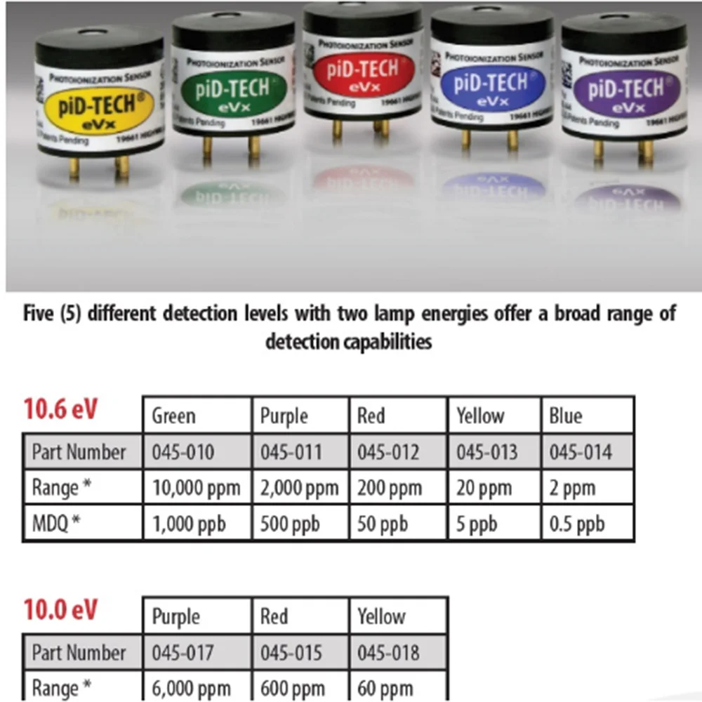 베이스라인 PID-TECH VOC 가스 센서, 광이온화 센서, 10.6EV, 045-014, 0-2ppm