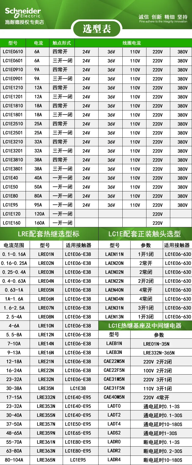 Контактор Schneider LC1E09 | AliExpress