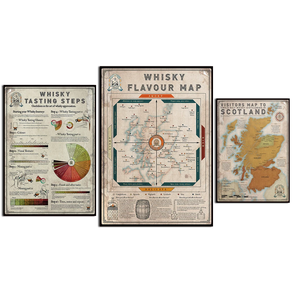 Scotch Tasting Map