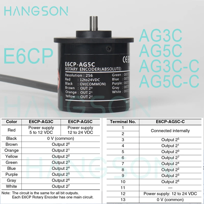E6CP-AG3C-E6CP-AG5C-E6CP-AG5C-C-E6CP-AG3C-C-256P-R-4096P-R-Absolute ...