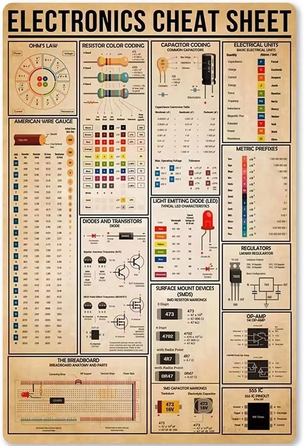 Generic Electronics Cheat Sheet Knowledge Metal Tin Sign Wallart ...