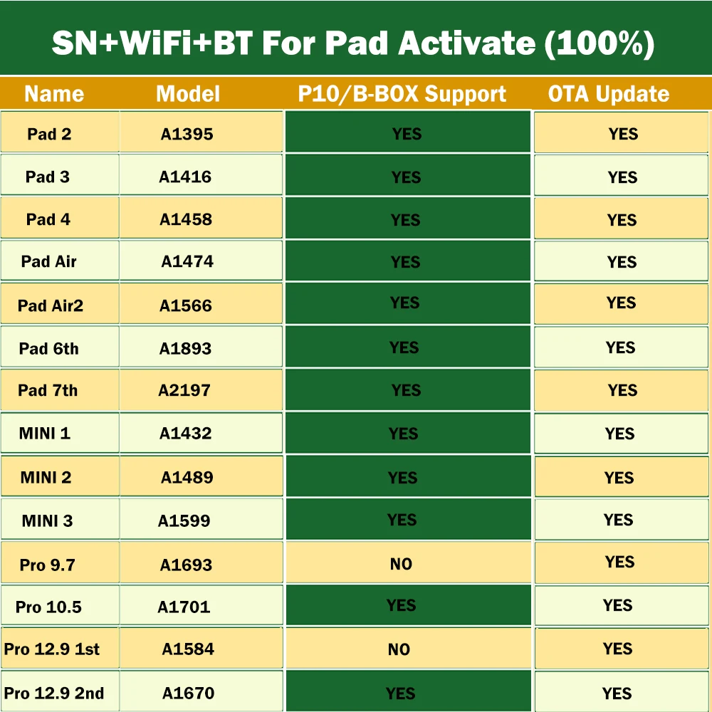 sn-wifi-bt-serial-number-for-iPad-2-3-4-Air-2-ipad-Mini-1-2.jpg