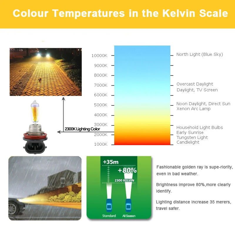 Kelvin Scale Headlights
