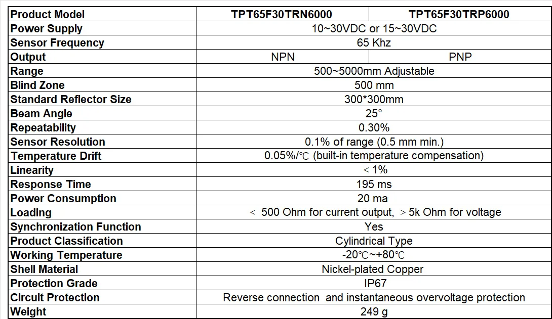 Trumsense 0.5 to 5 Meter Range Ultrasonic Distance Sensor with 65KHz ...