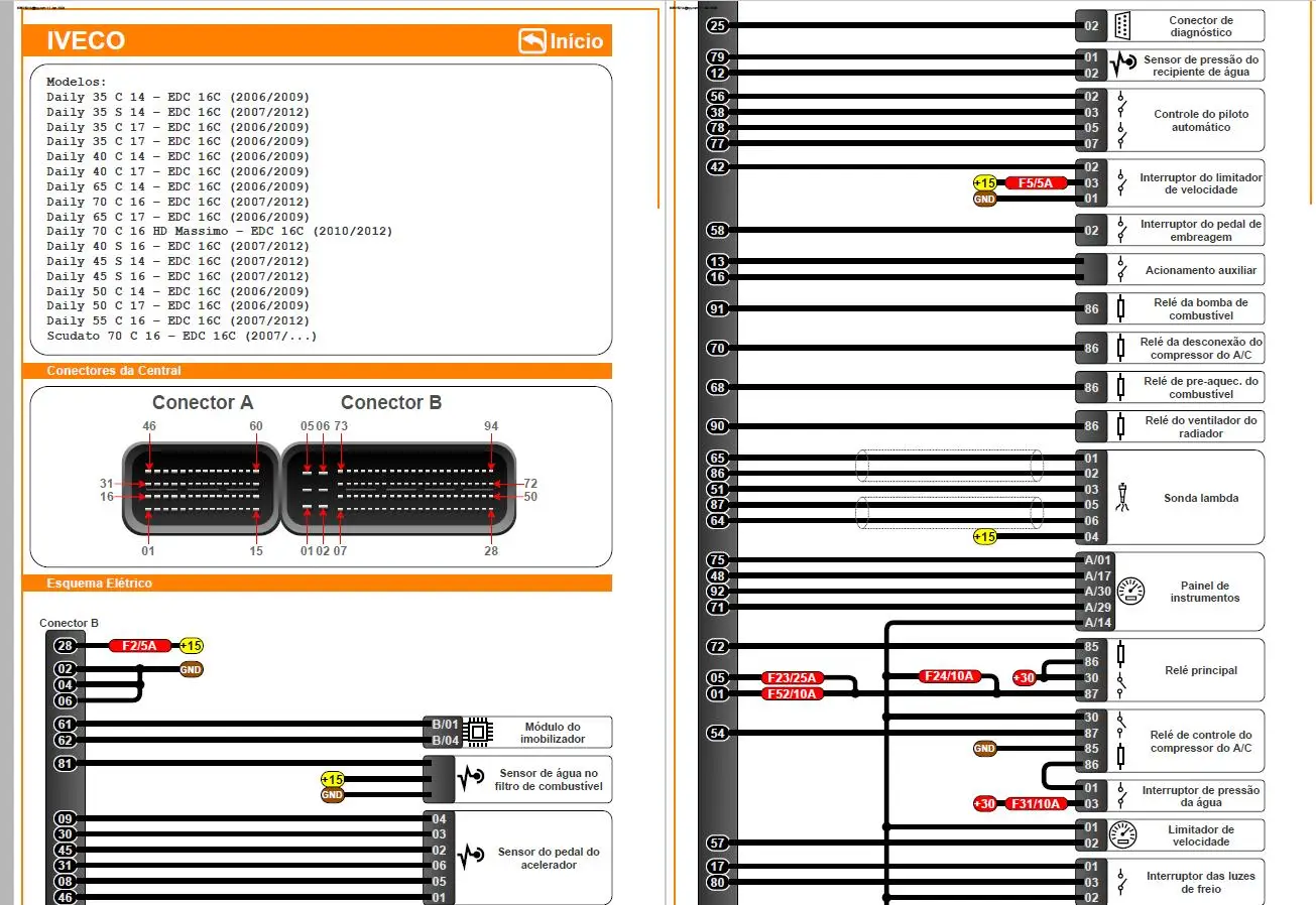 Diagrama de fiação do ECU para veículos