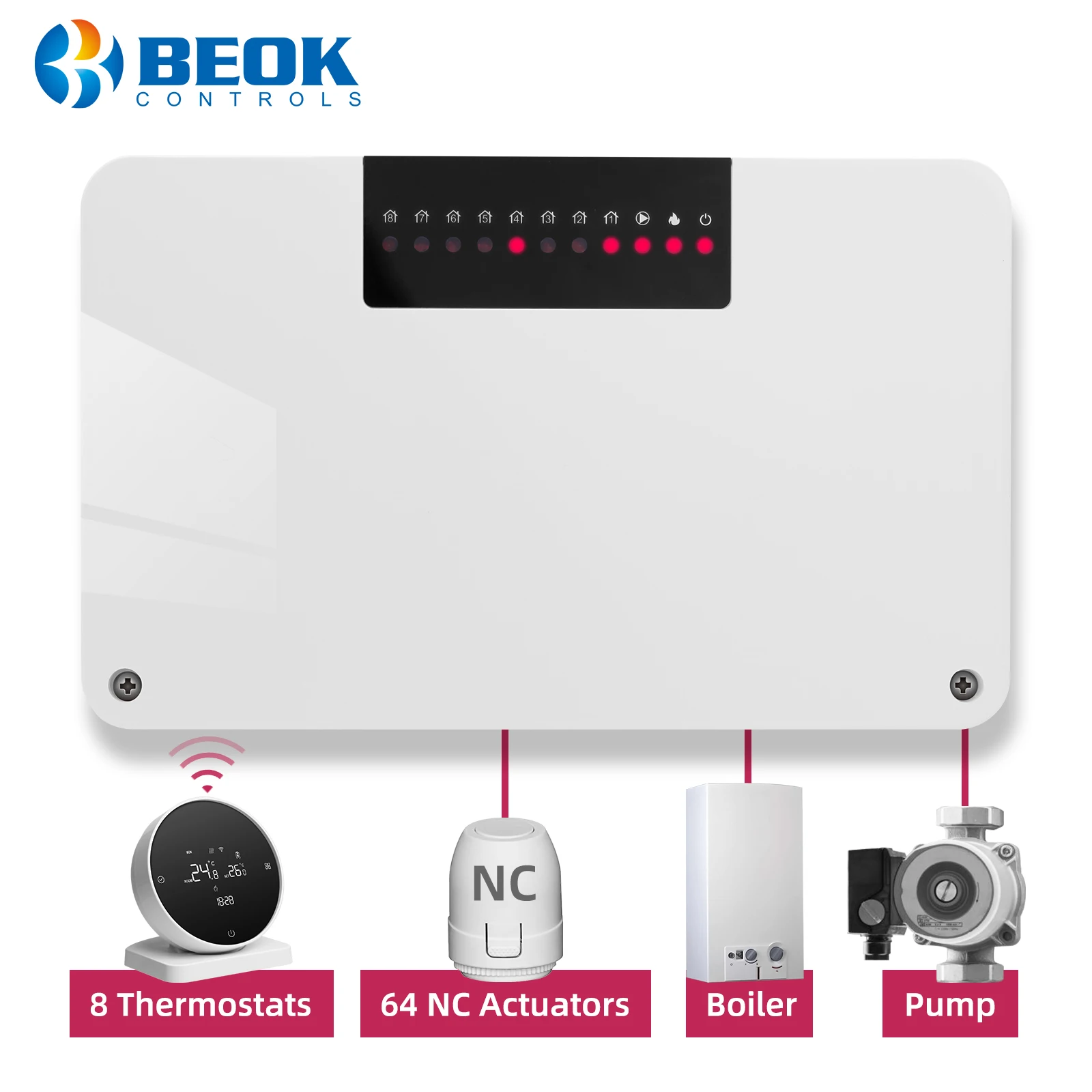 Beok-Zone-Heating-8-channel-Wireless-Thermostat-Controller-Central ...