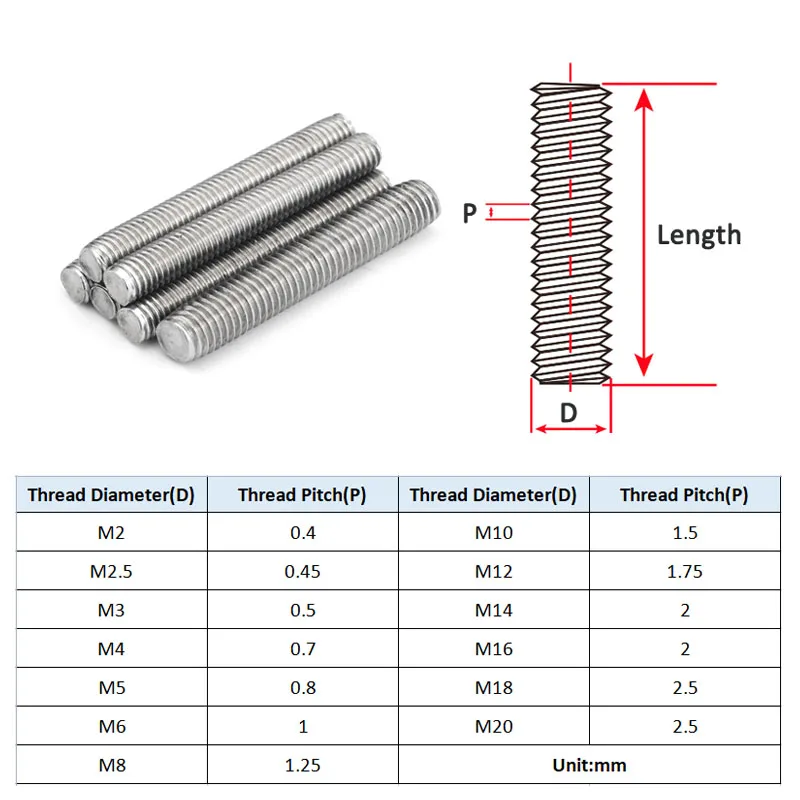 M20 Threaded Rod Diameter | informacionpublica.svet.gob.gt