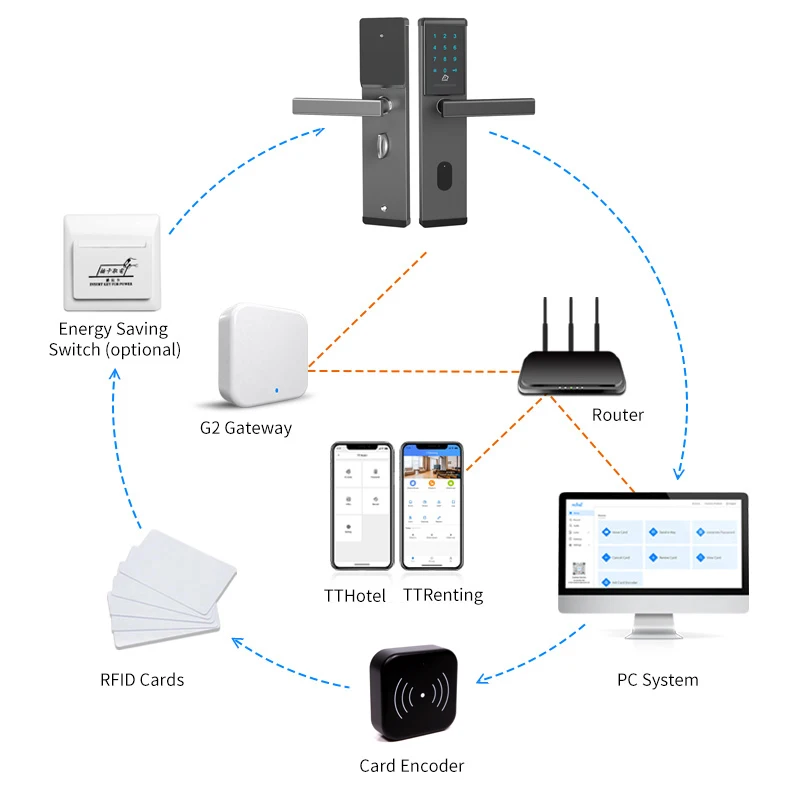 Office Security Systems Door