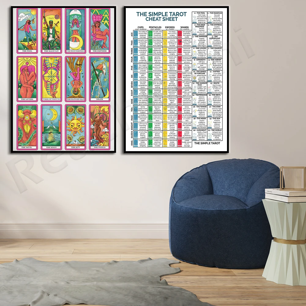 Cheat Sheet 13 Cards Cards