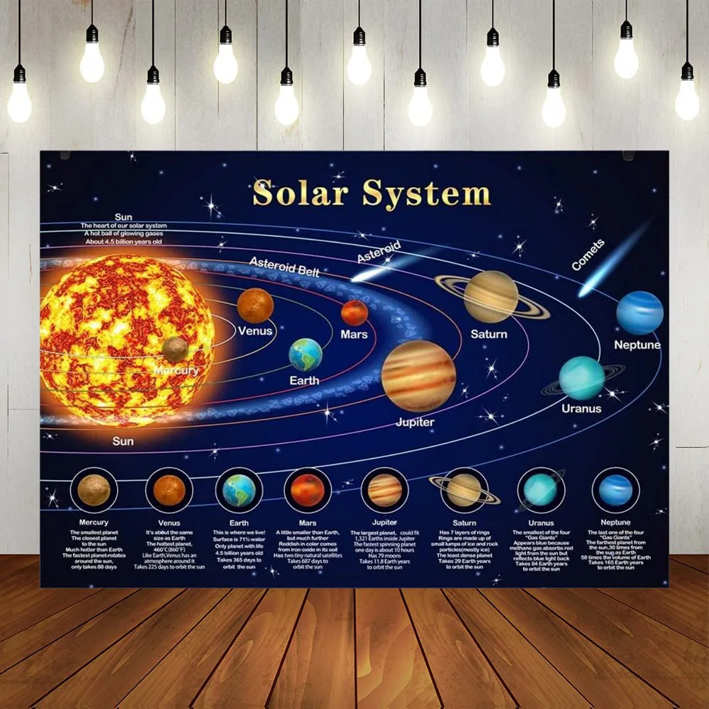 Solar System Solar System Map Solar Party Decorations Outer Space ...