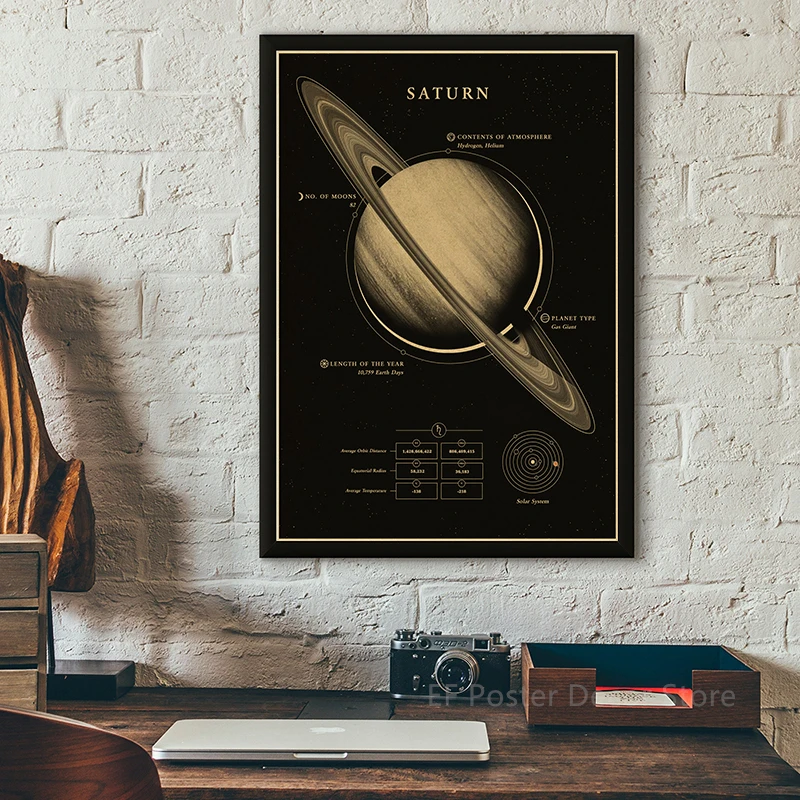 Solar System Planets Poster – Redefining Home Decor