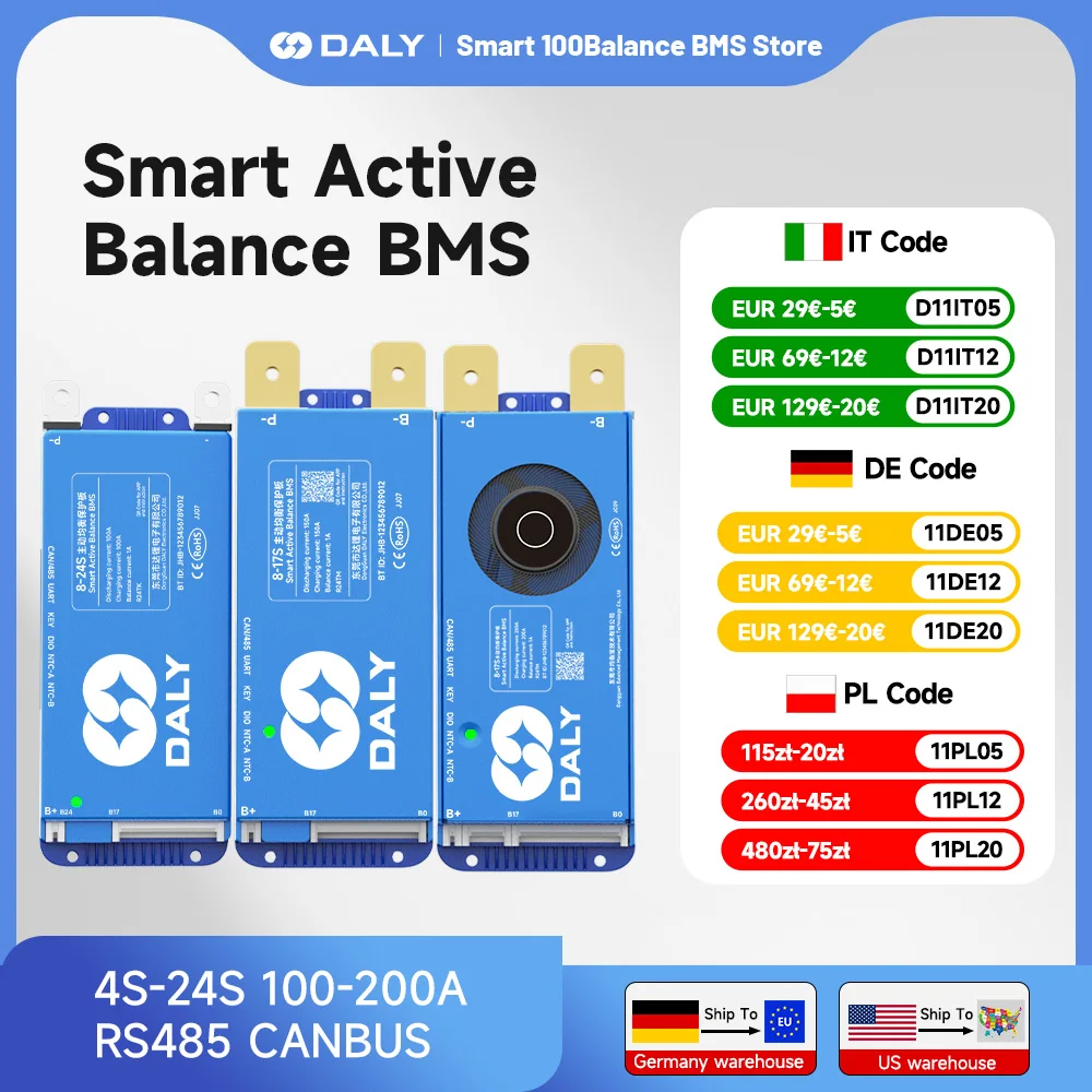 BMS Germany: Why Daly’s Smart BMS Is the Top Choice for European ...