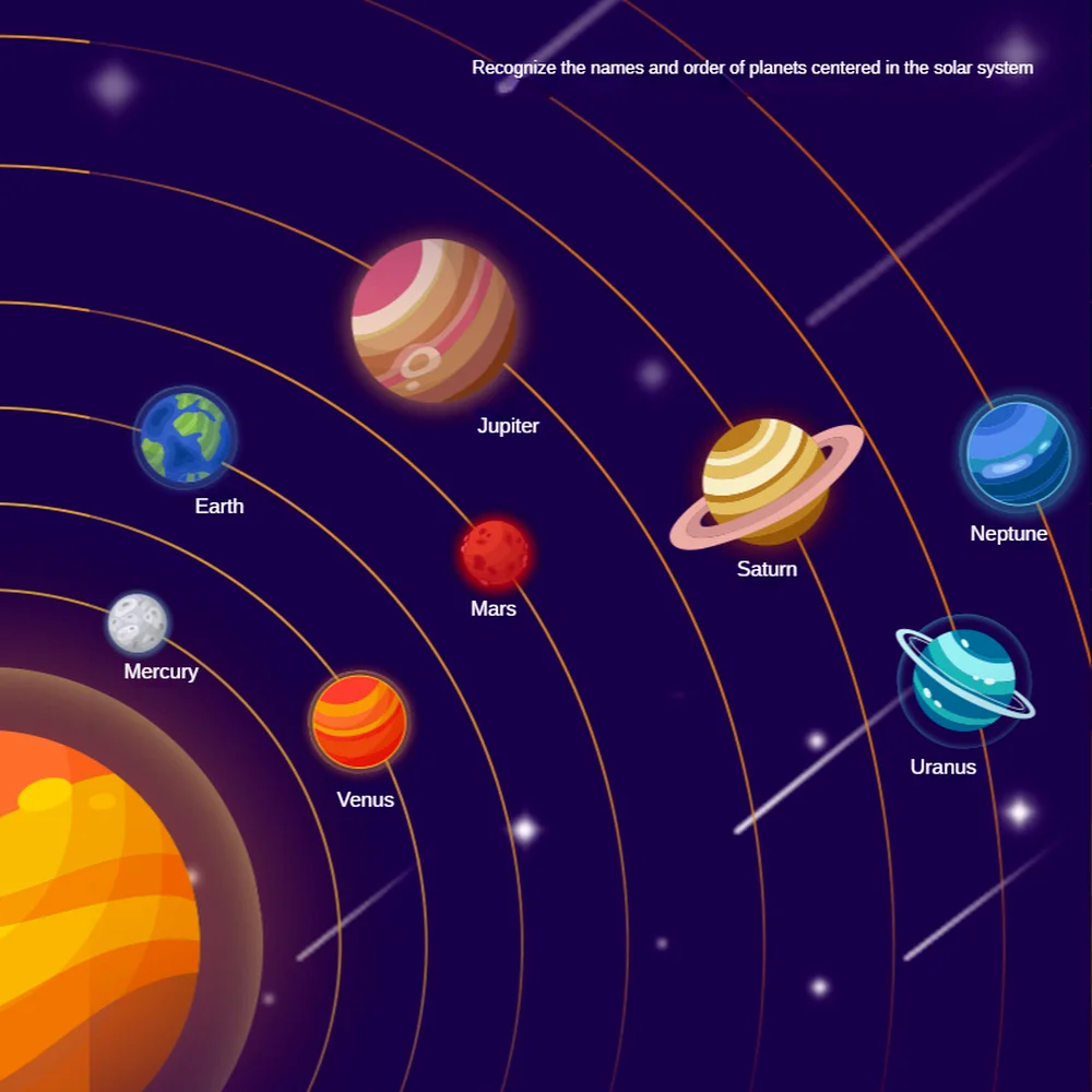 Solar System Models Names