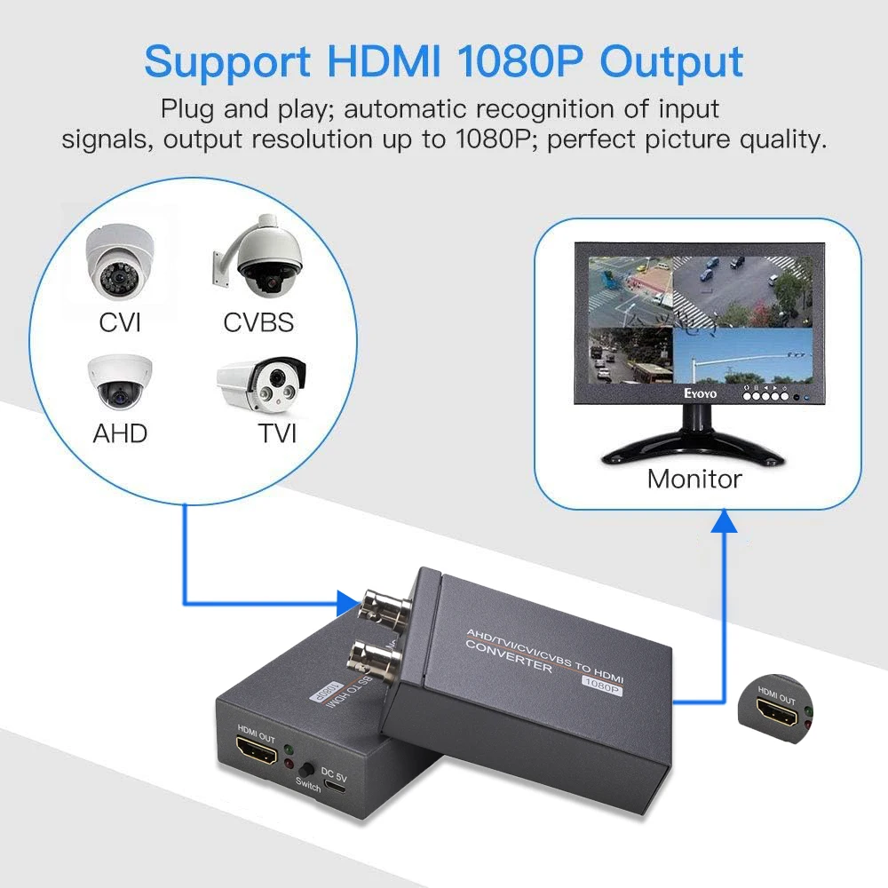 AHD-TVI-CVI-CVBS-To-HDMI-Video-Converter-Full-HD-720P-1080P-3MP-4MP-5MP ...