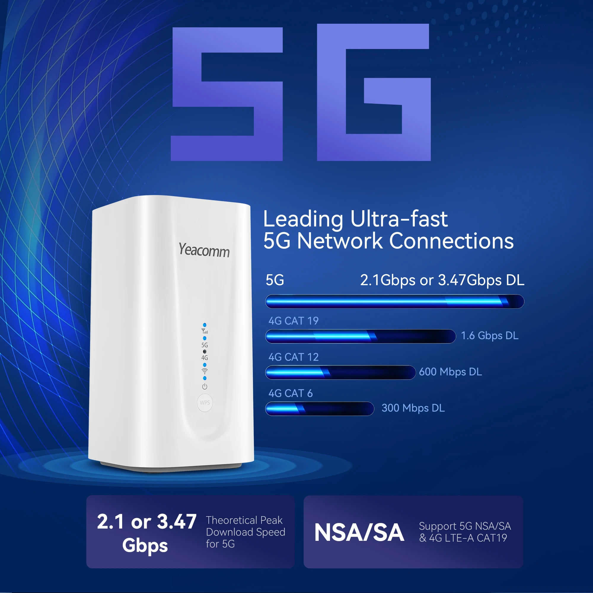 Globe Modem