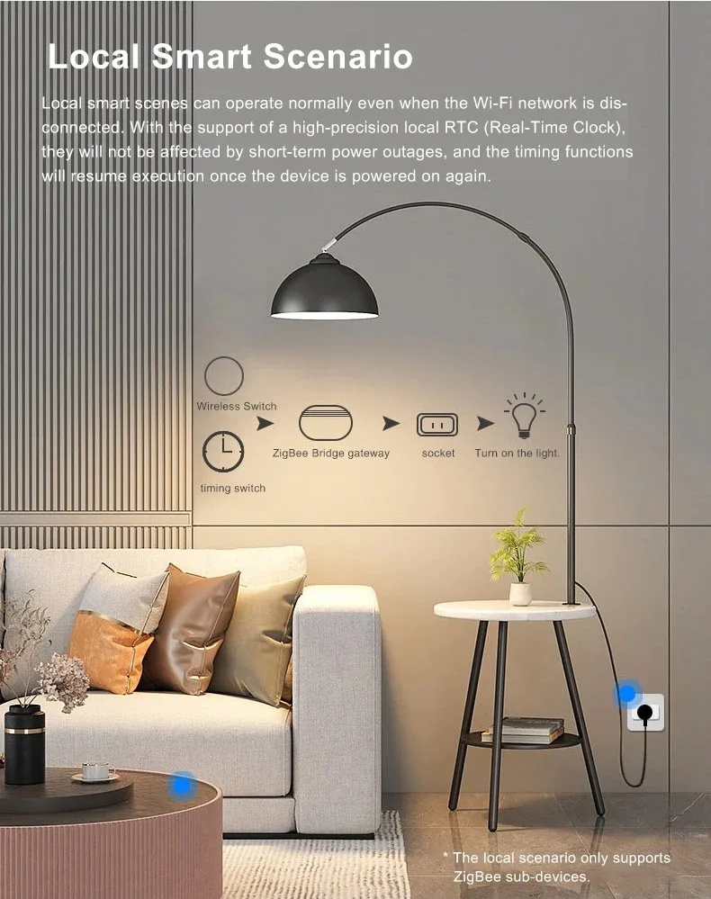 eWelink ZigBee 3.0 Smart Gateway Hub | AliExpress