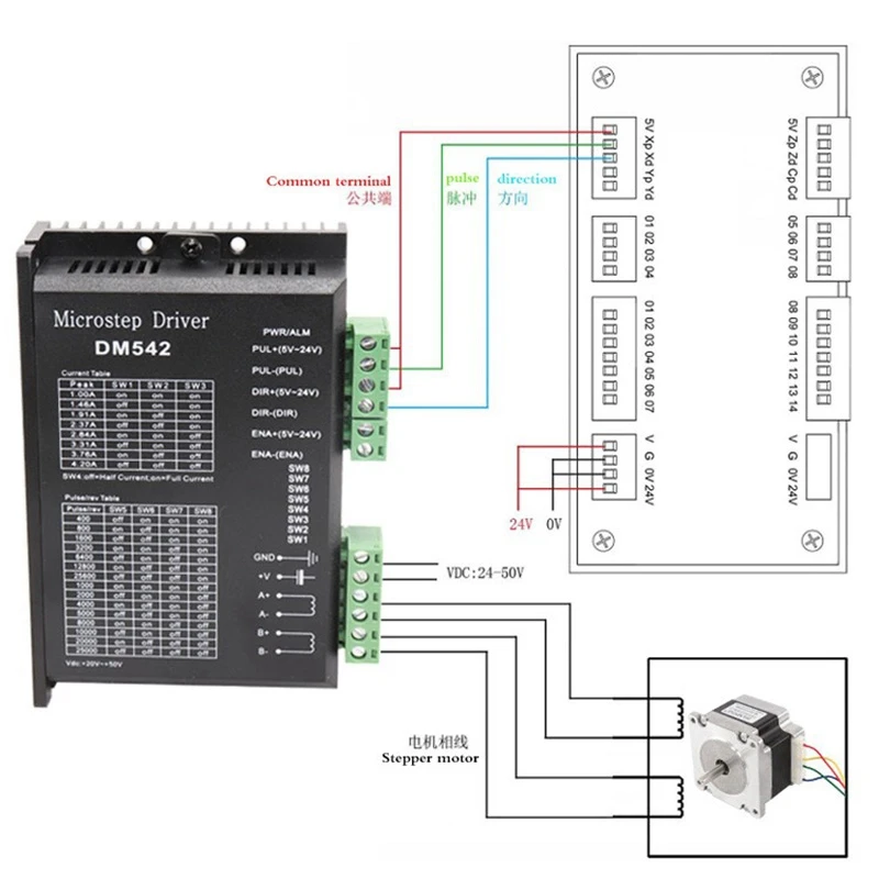 AED5-Stepper Motor Driver, DM542 Stepper Motor Driver Dsp Digital ...