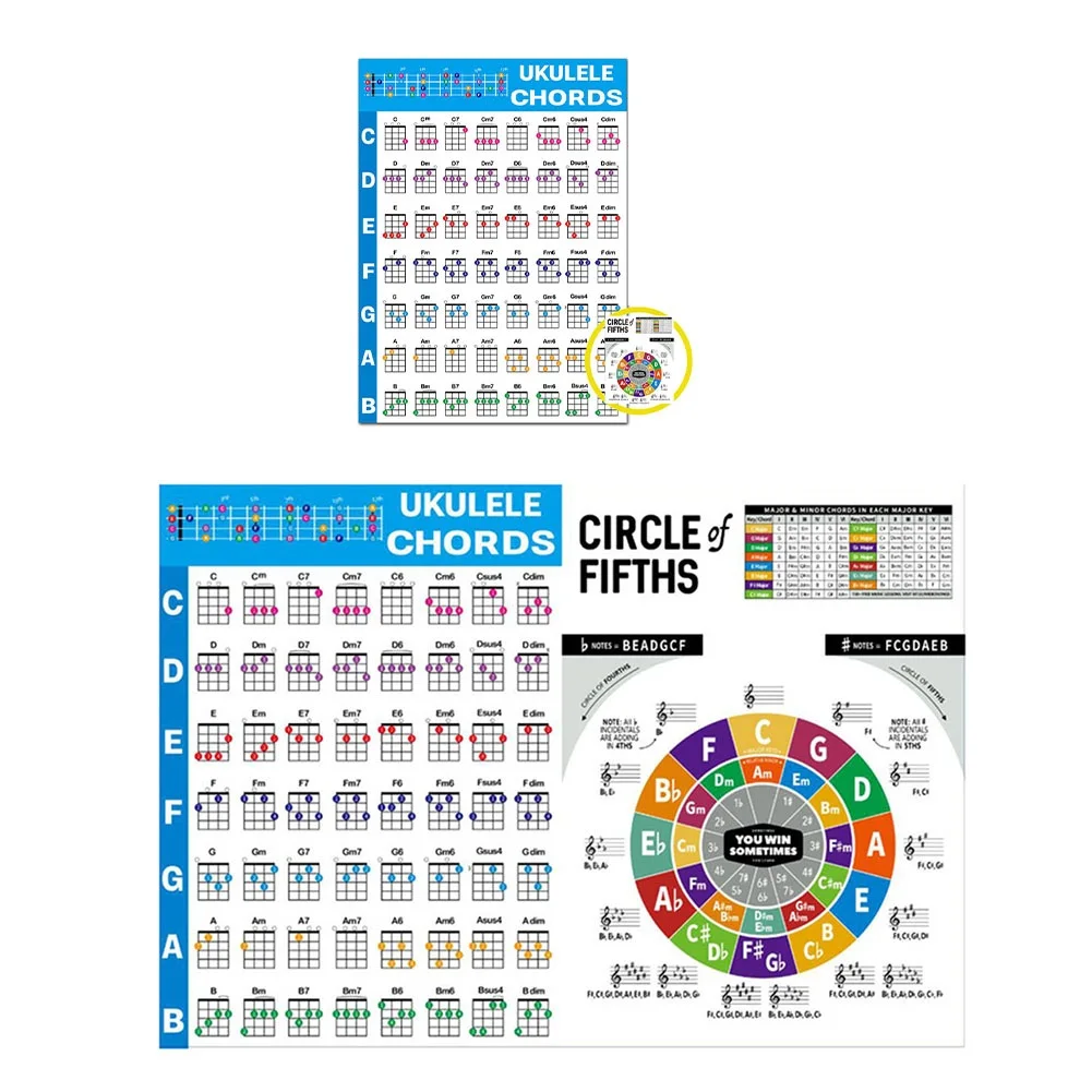 Ukulele Chords Chart With Finger Numbers