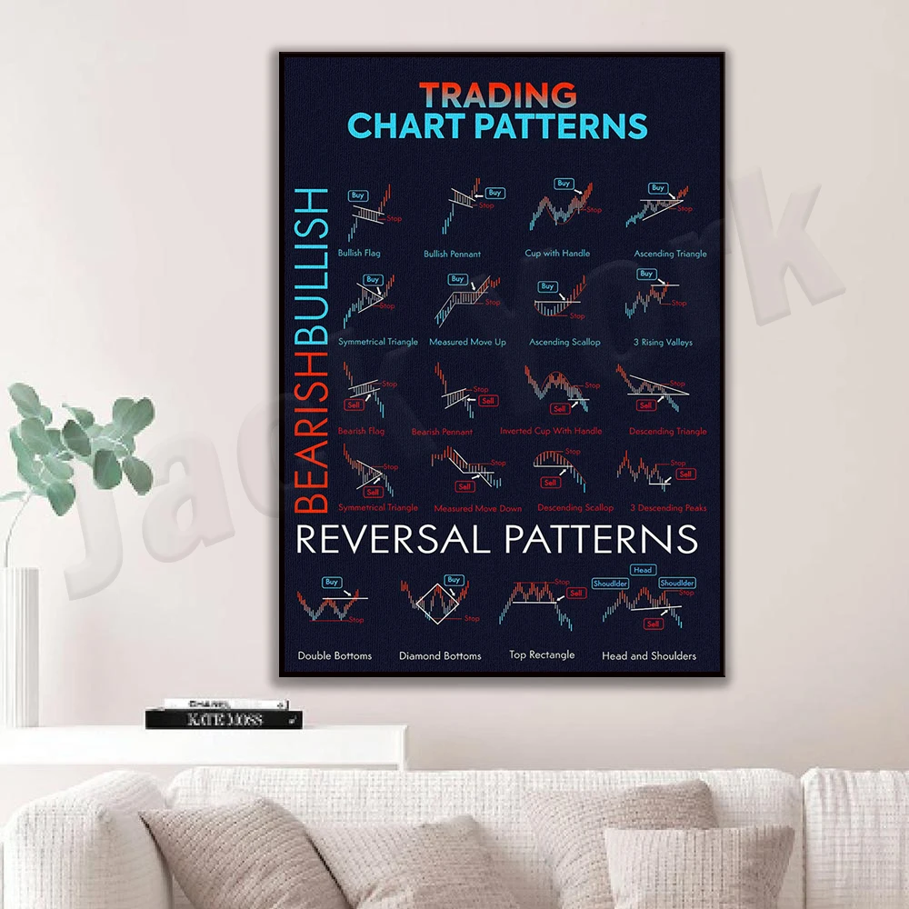 Trader-Candlestick-Pattern-Poster-Trading-Chart-Pattern-Stock-Market ...