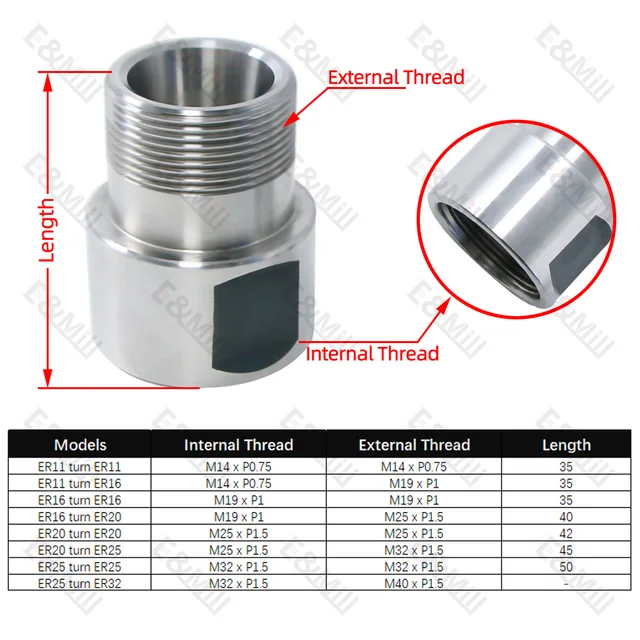 Store Home Products Feedback Brand story