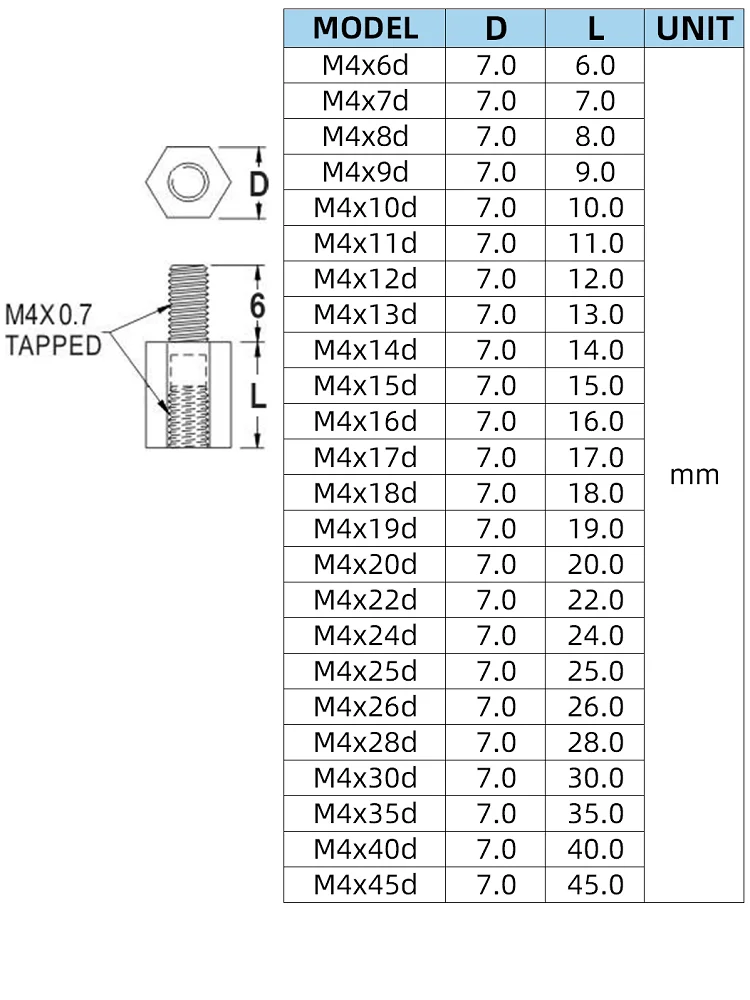 M4X25D 75PIECES