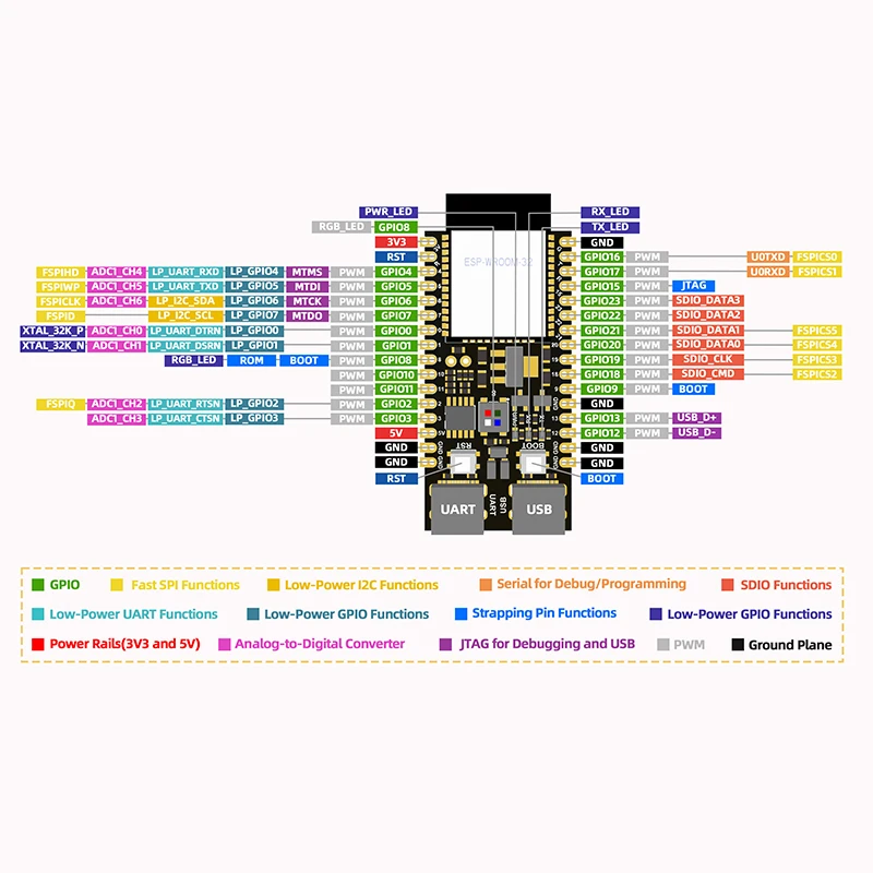 ESP32-C6-16MB-Flash-ESP32-WiFi-Bluetooth-Internet-Of-Things-ESP-ESP32-C6-DevKit-N16R2-For.jpg