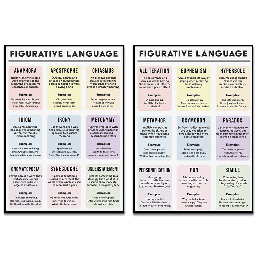 Figurative Language Anchor Chart