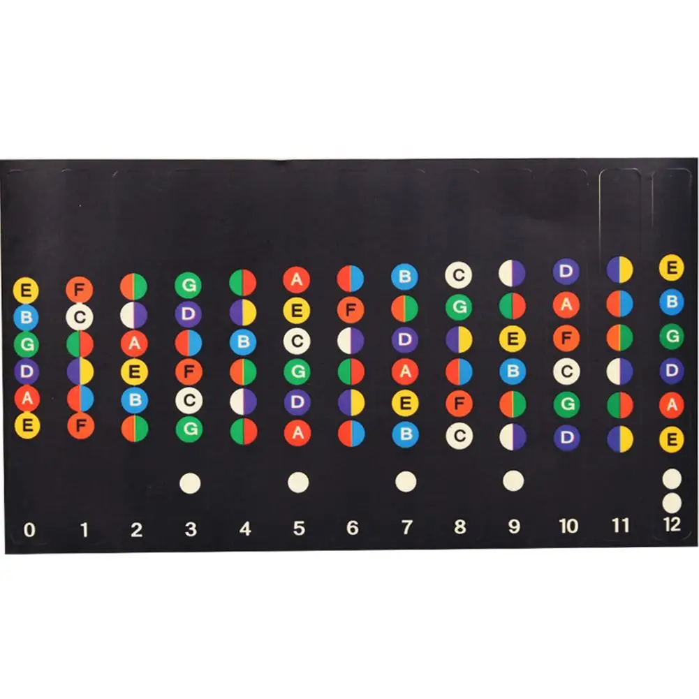 Guitar Fretboard Notes Drop D