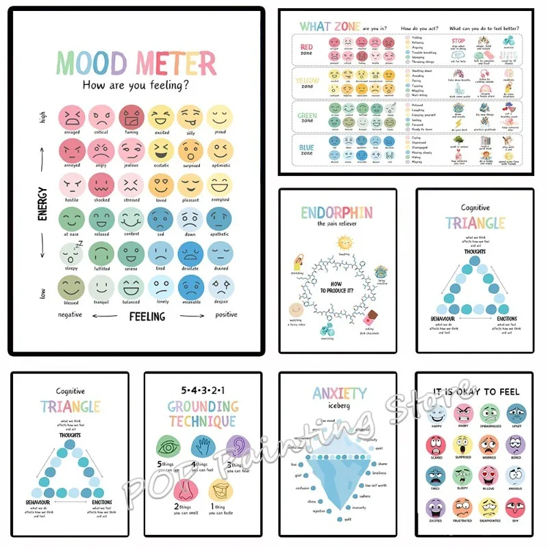 Mental Health Awareness Canvas Print Playful Emotion Chart & Mood Meter ...