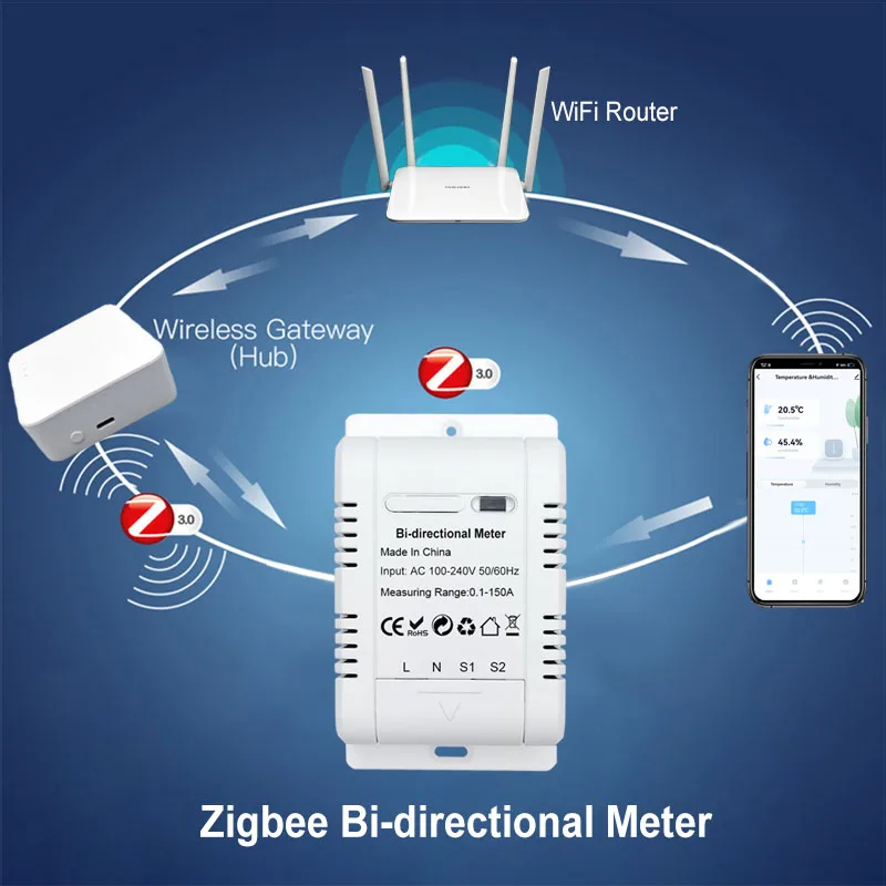 Tuya Smart Life BiDirectional ZigBee Energy Meter with 150A Clamp ...