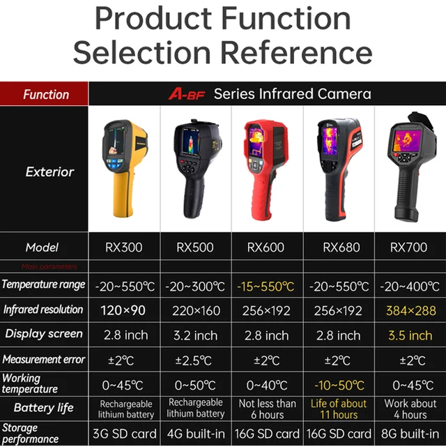 A-BF Infrared Thermal Imager RX-300 -20°C~550°C Industrial Floor ...