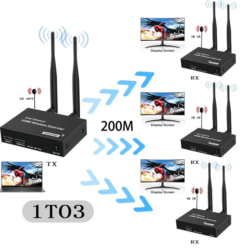 5GHz-Wireless-Transmission-System-Wireless-HDMI-USB-Extender ...