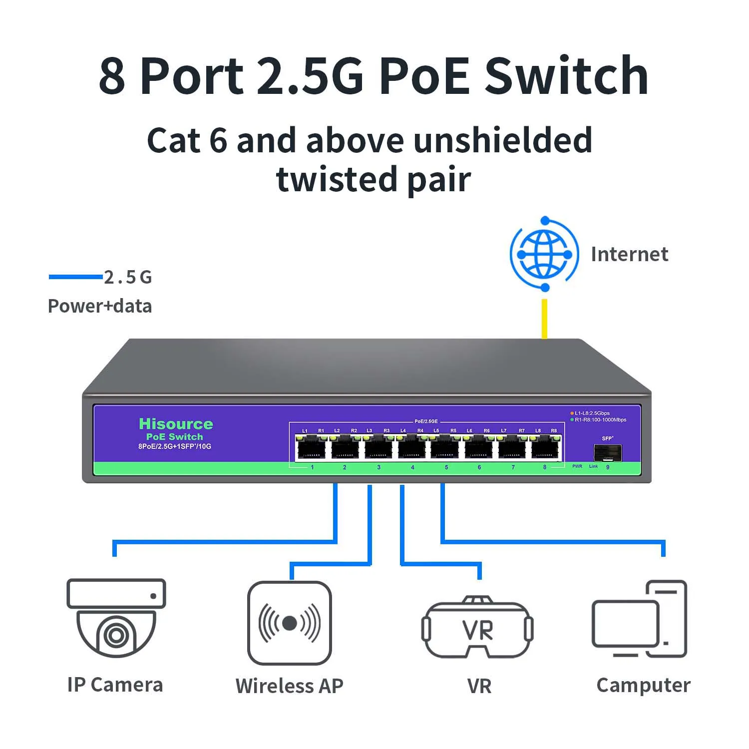 Hisource-4-8-2-5G-Port-POE-Switch-120W-Network-Switch-1-10G-SFP-Support ...