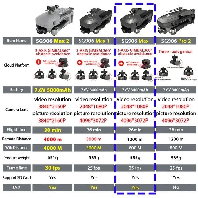 SG906 MAX Dron 4K Professional HD Camera 3-Axis Gimbal ElS anti-shake ...