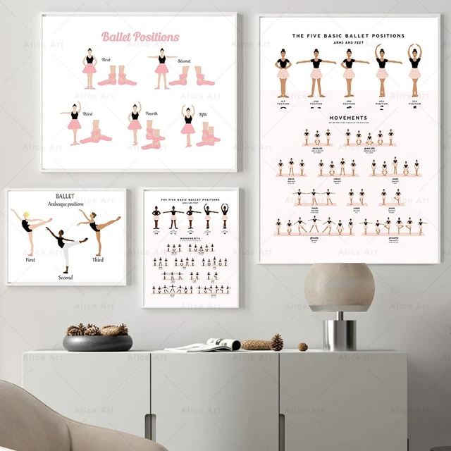 Ballet Positions Poster
