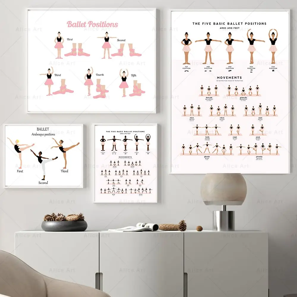 Ballet-Positions-Dance-Poster-Ballerina-Education-Wall-Art-Prints ...